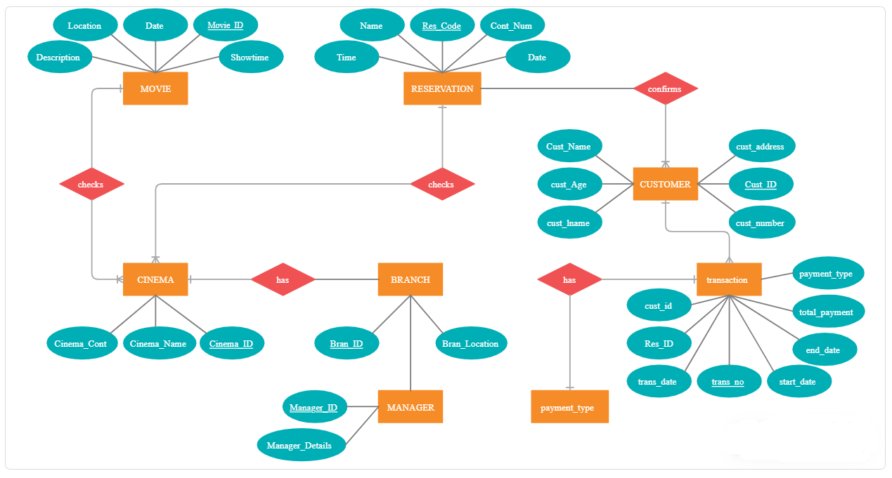 Mastering Data Modeling | TO THE NEW Blog