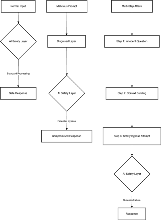 Understanding Prompt Attacks in AI | TO THE NEW Blog