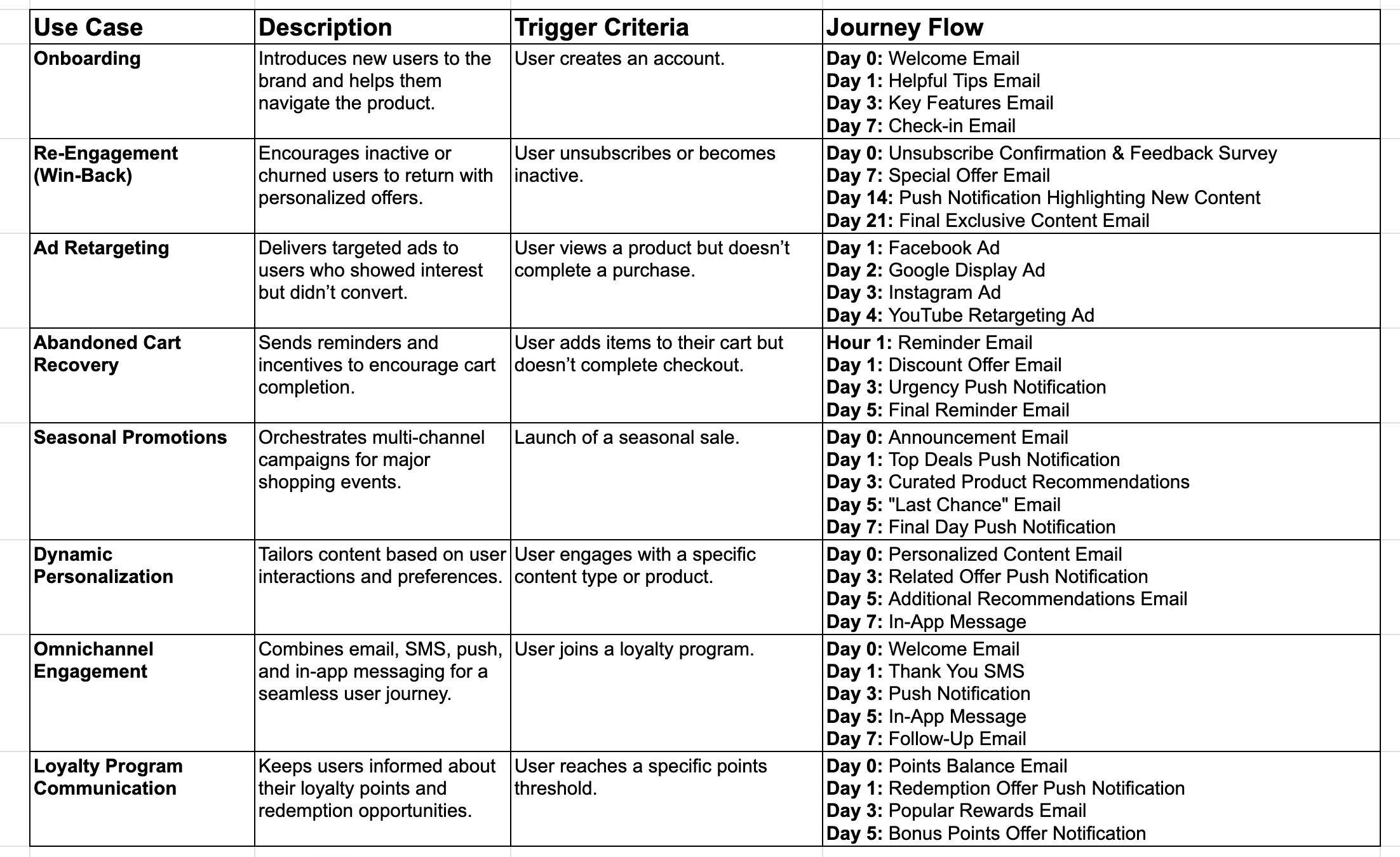 Journey Builder vs. Automation Studio: Understanding Their Roles in ...