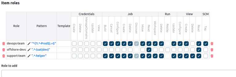 From Chaos to Control: Managing Jenkins Permissions with Role-Based ...