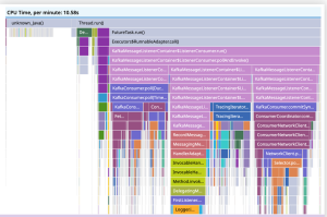 Optimizing Application Performance with Datadog Continuous Profiler | TO THE NEW Blog