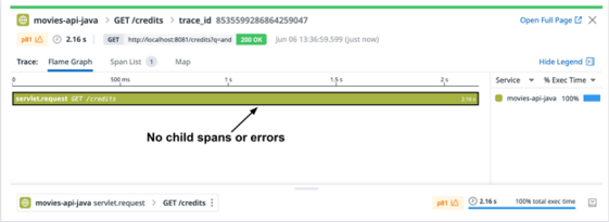 Optimizing Application Performance with Datadog Continuous Profiler | TO THE NEW Blog