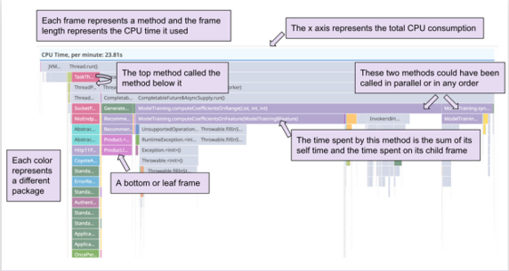 Optimizing Application Performance with Datadog Continuous Profiler ...