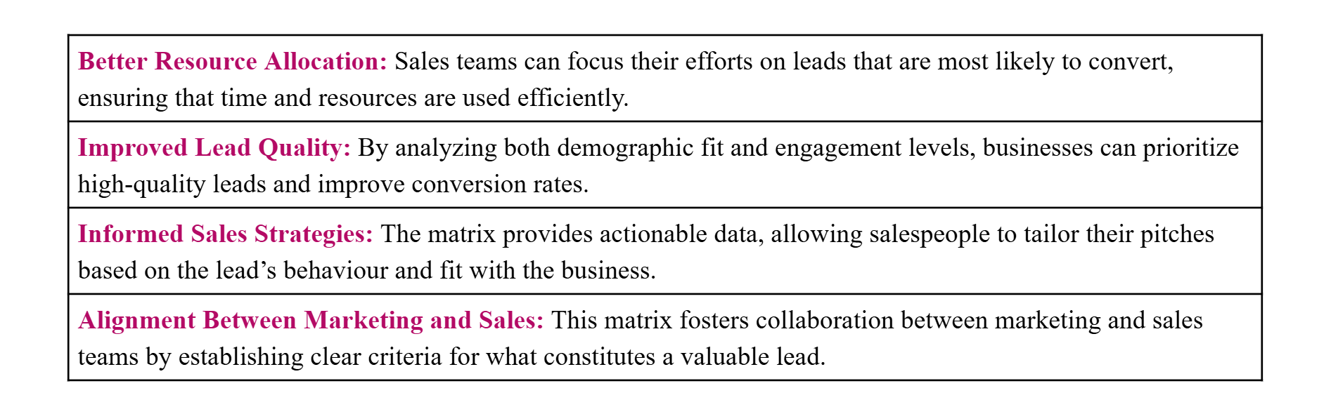 Boost Your Sales Pipeline with Effective Lead Grading Techniques | TO ...