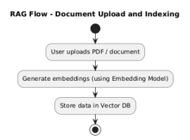 Step-by-Step Guide to Implementing RAG with Spring Boot and PostgreSQL ...