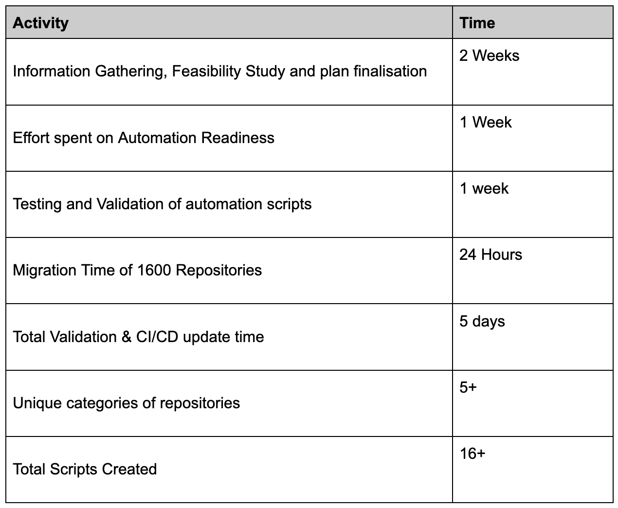 Seamless Migration from Bitbucket to GitHub: A step-by-step guide and ...