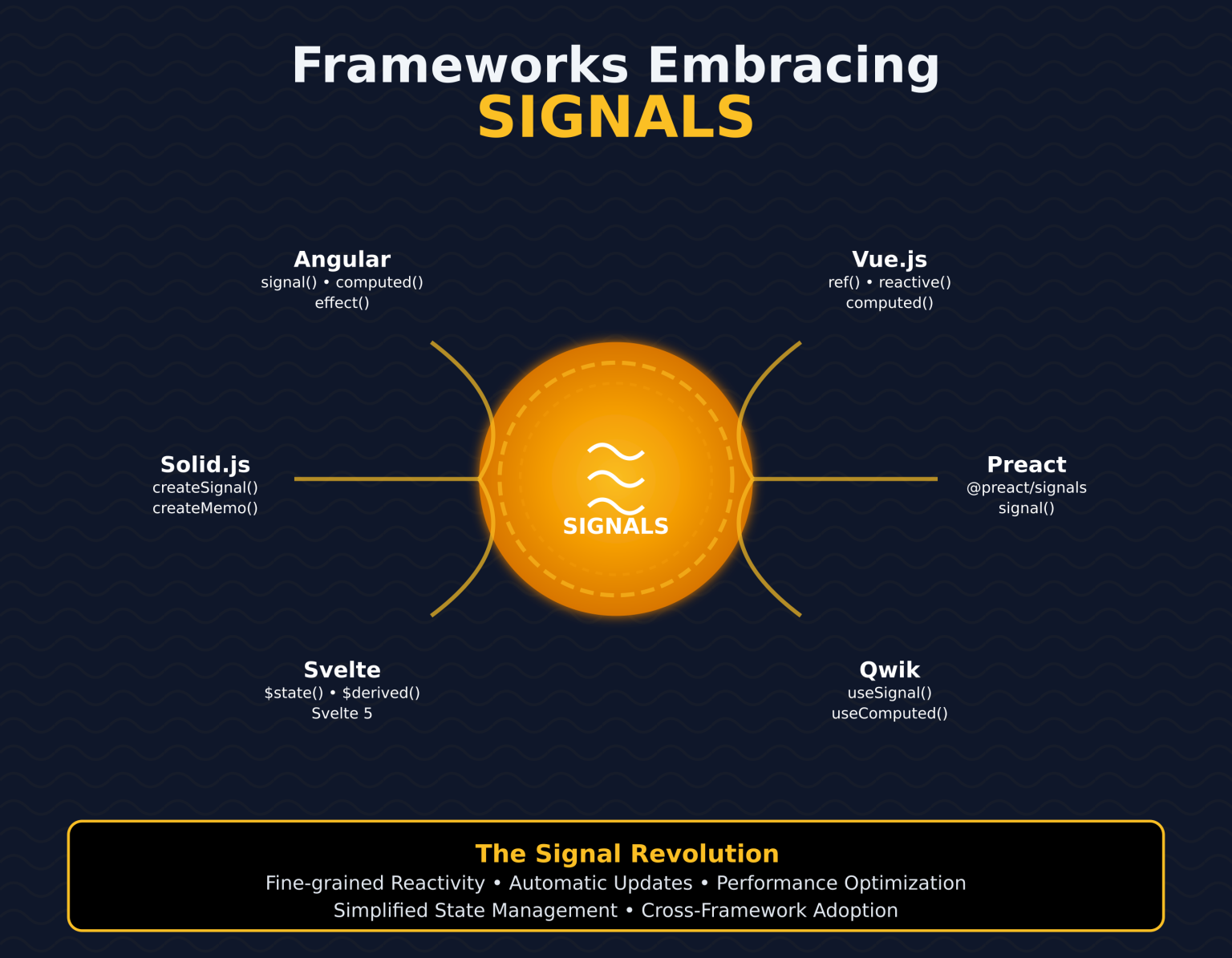 Signals: The new Reactivity model taking over frameworks | TO THE NEW Blog