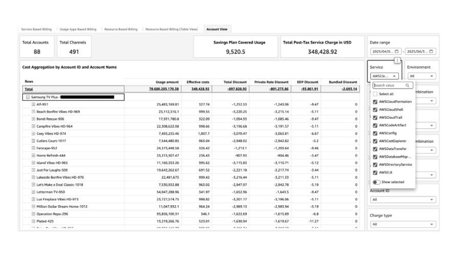 From Manual Cost Analysis to Automated Insights: Building a Multi-Level ...