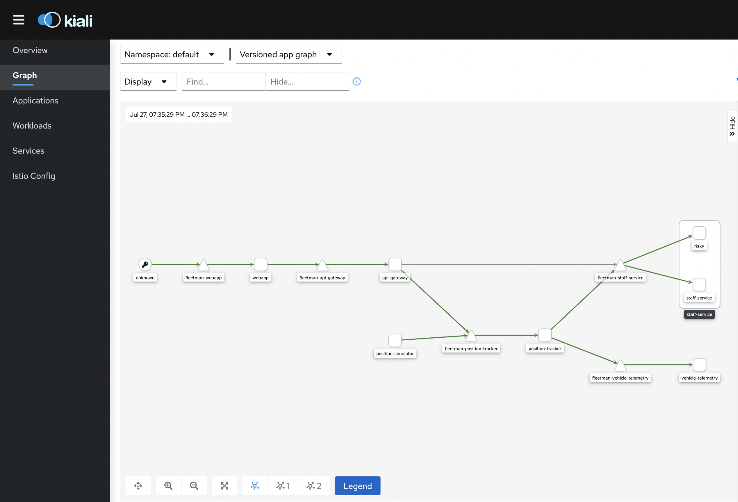 Setting up Kiali in Istio: Visualize your mesh | TO THE NEW Blog