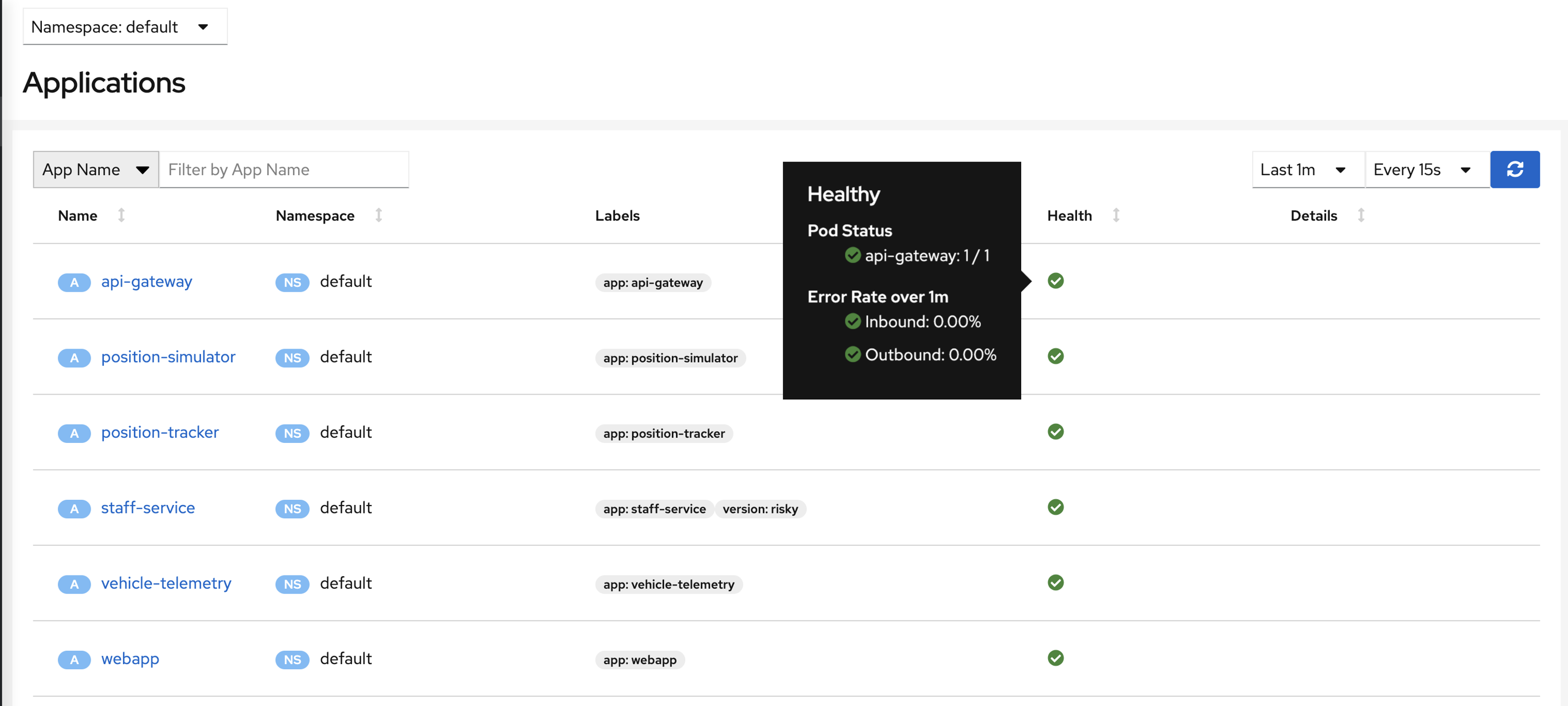 Setting up Kiali in Istio: Visualize your mesh | TO THE NEW Blog