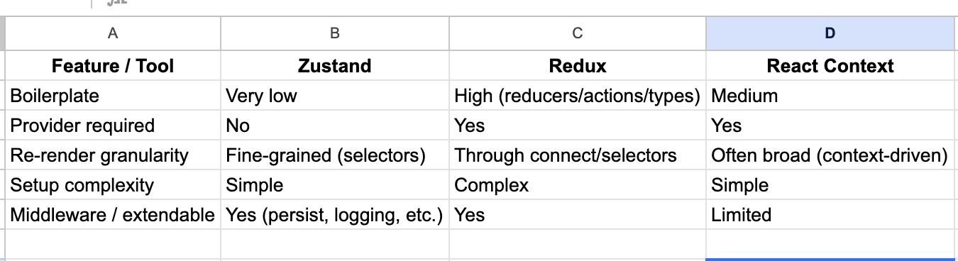 Zustand In React Native | TO THE NEW Blog