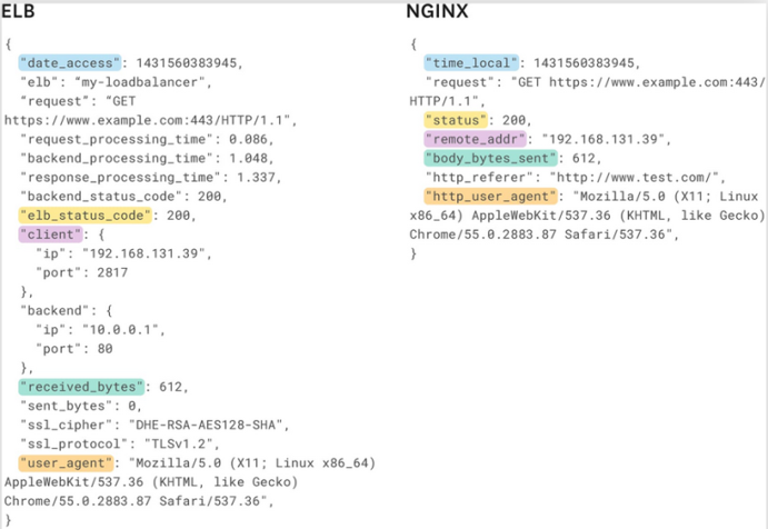 From Raw Logs to Structured Data: Working with Datadog Log Pipelines ...