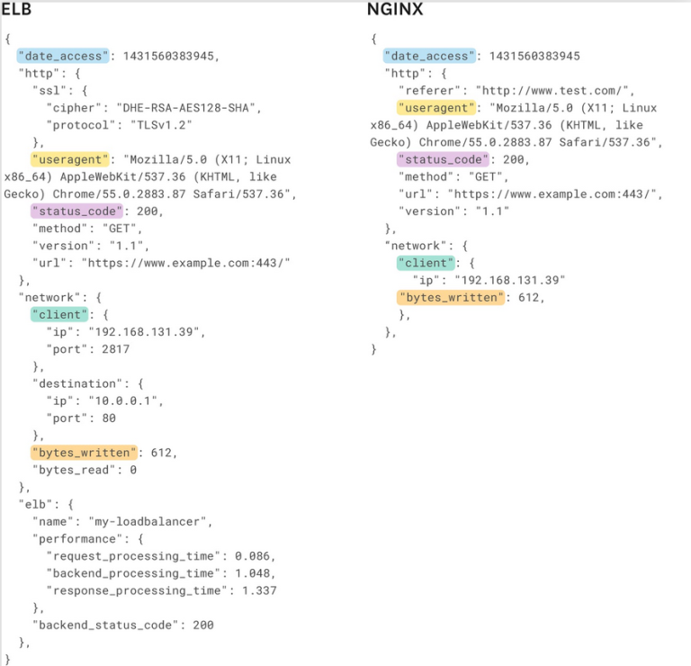 From Raw Logs to Structured Data: Working with Datadog Log Pipelines ...